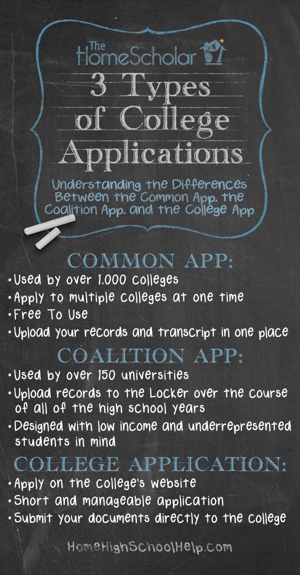 Three Types Of College Applications The HomeScholar